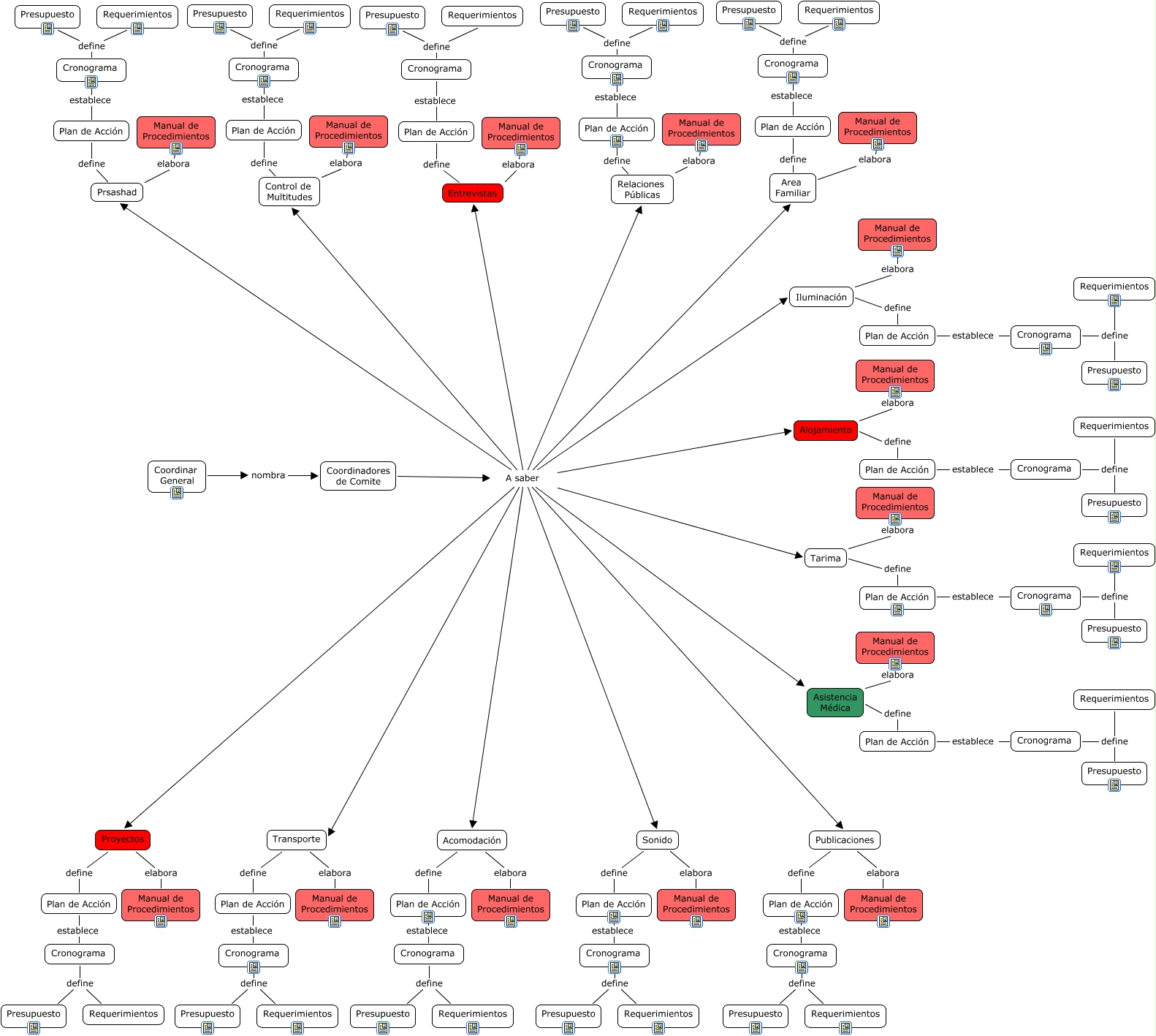 Logistica Coordinacion General - Lograr Propósito